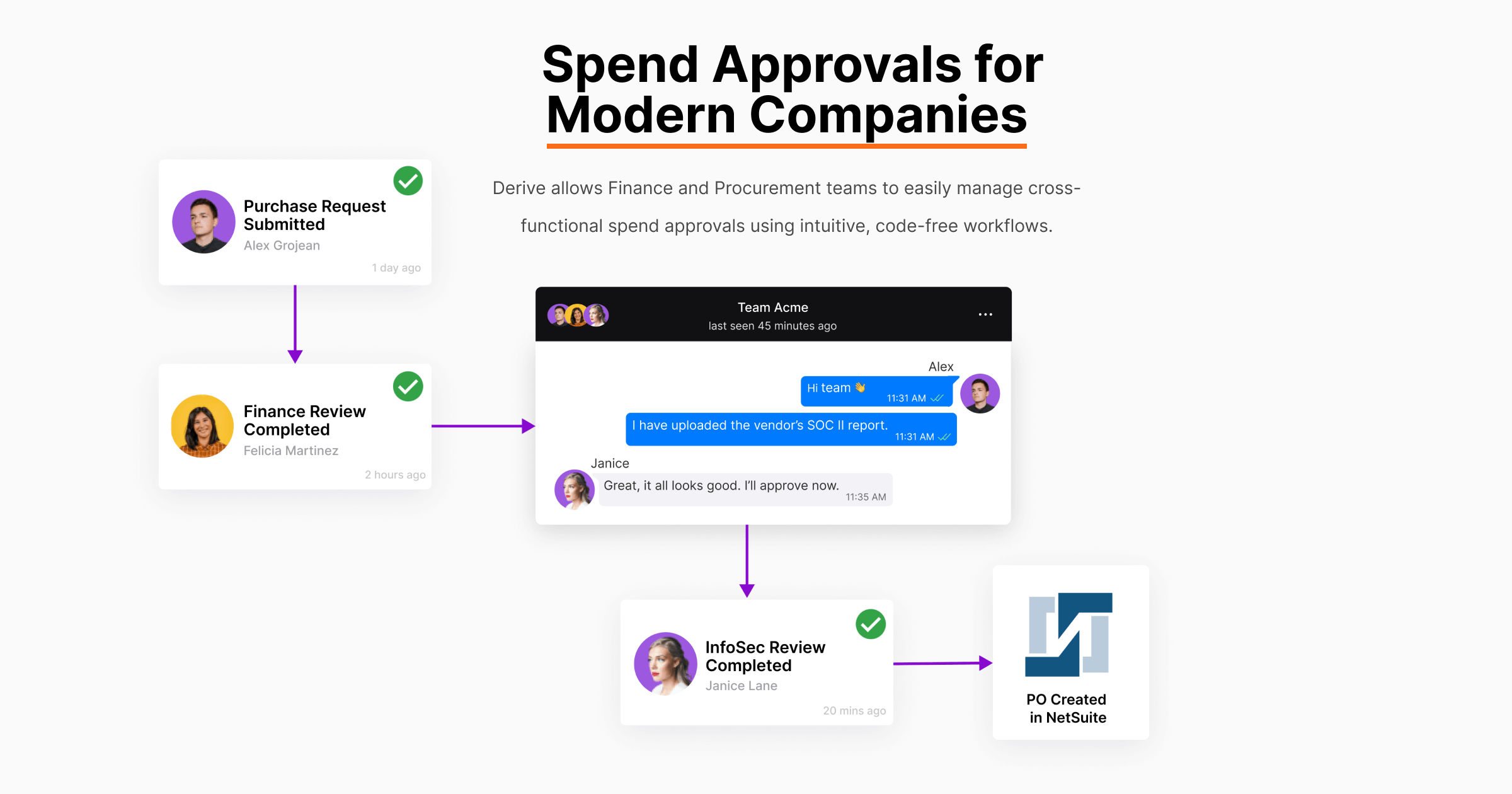 Derive | Fast, flexible and effortless spend approvals